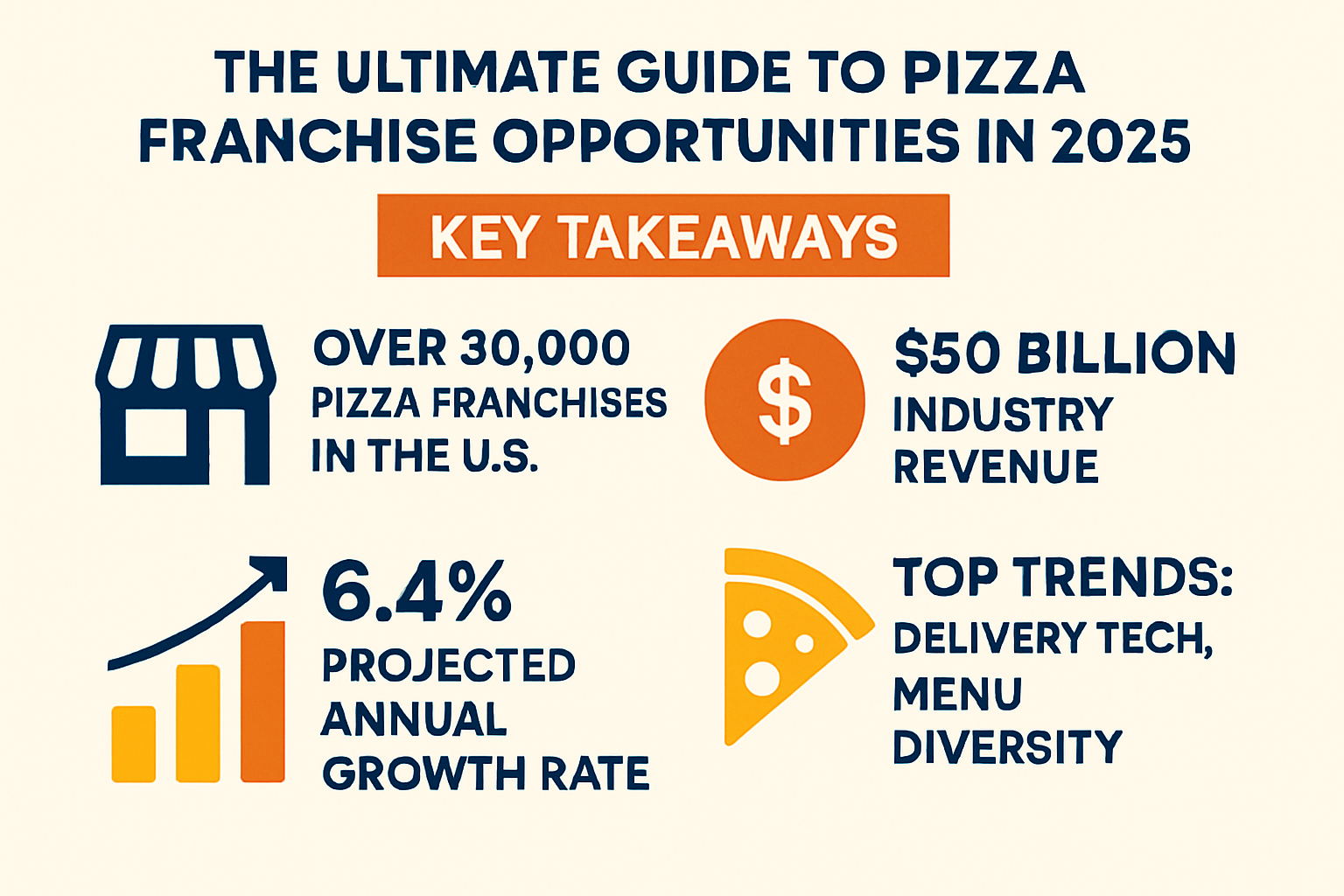 pizza franchise - Anthony & Lucas Pizza Kitchen