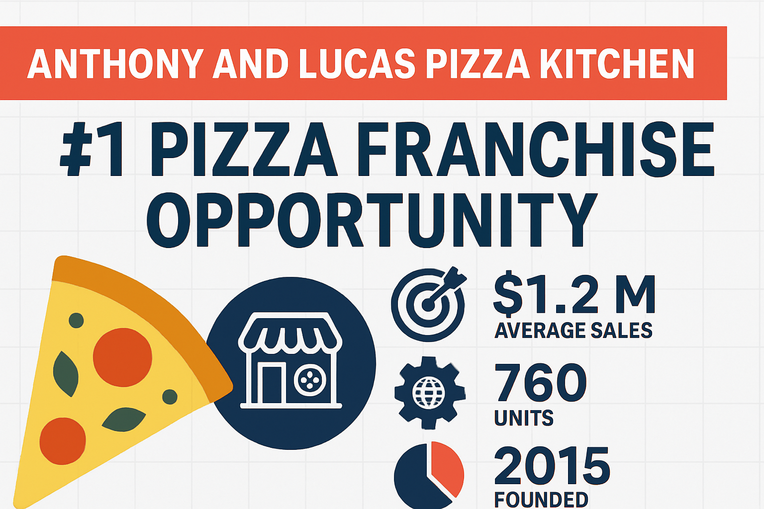 pizza franchise - Anthony & Lucas Pizza Kitchen