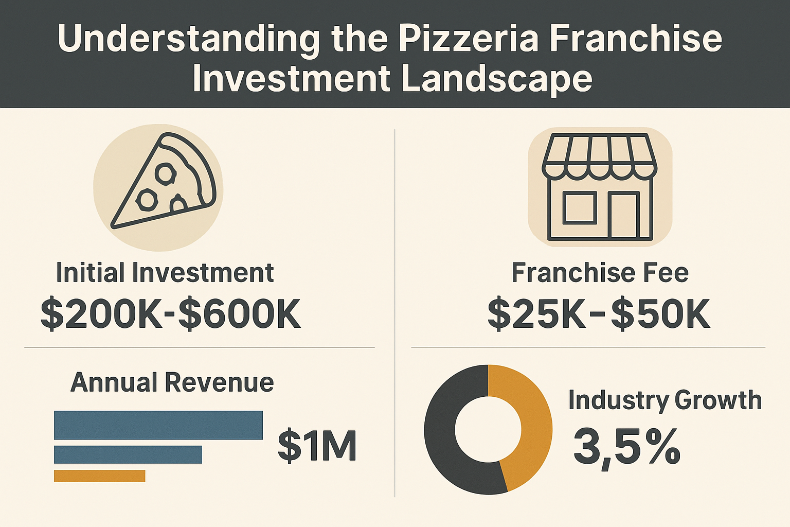 pizzeria franchise - Anthony & Lucas Pizza Kitchen