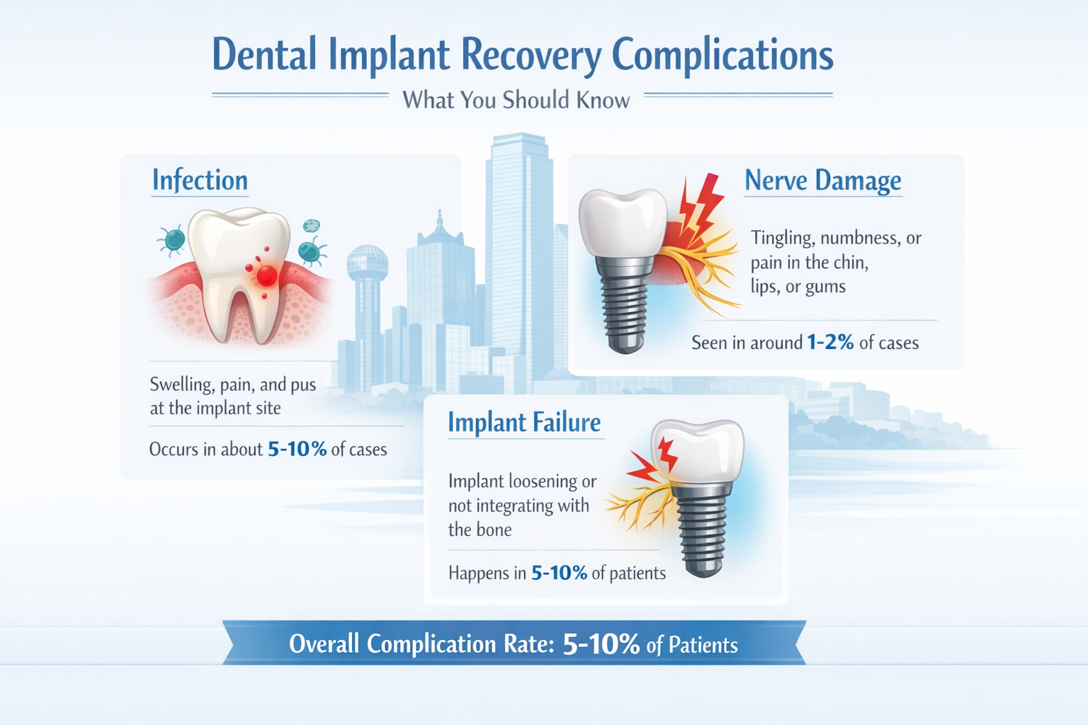 Dental Implant Recovery Complications Dallas: Guide to Safe