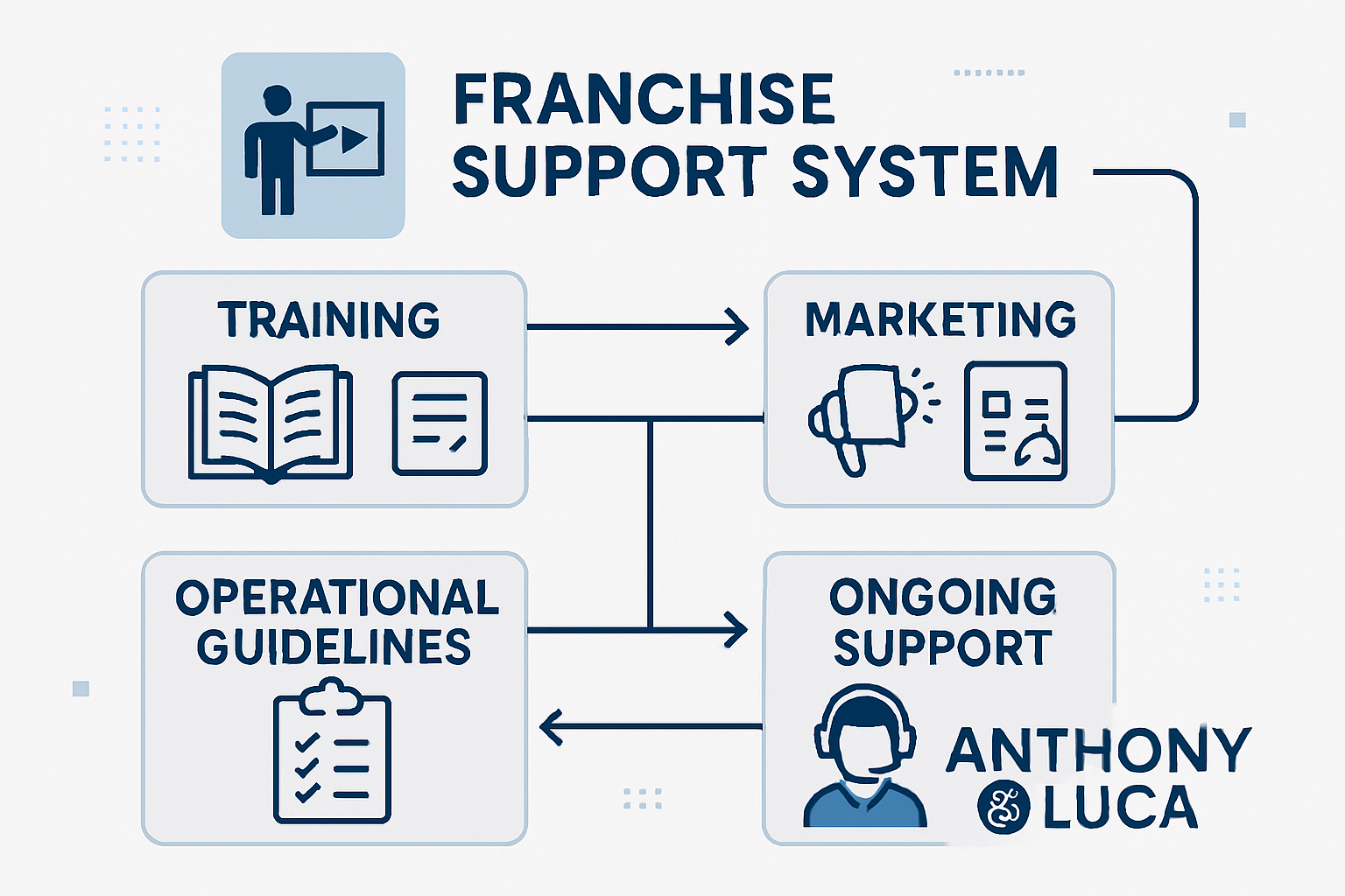 pizza franchise for sale - Anthony & Lucas Pizza Kitchen