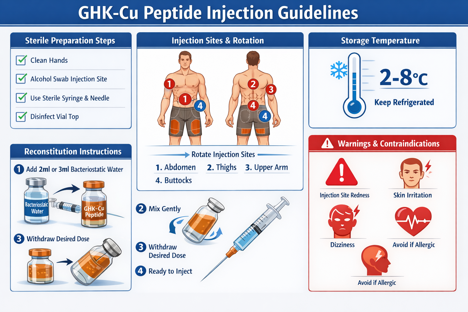 ghk-cu peptide injection dosage - Pure Tested Peptides | America's most ...