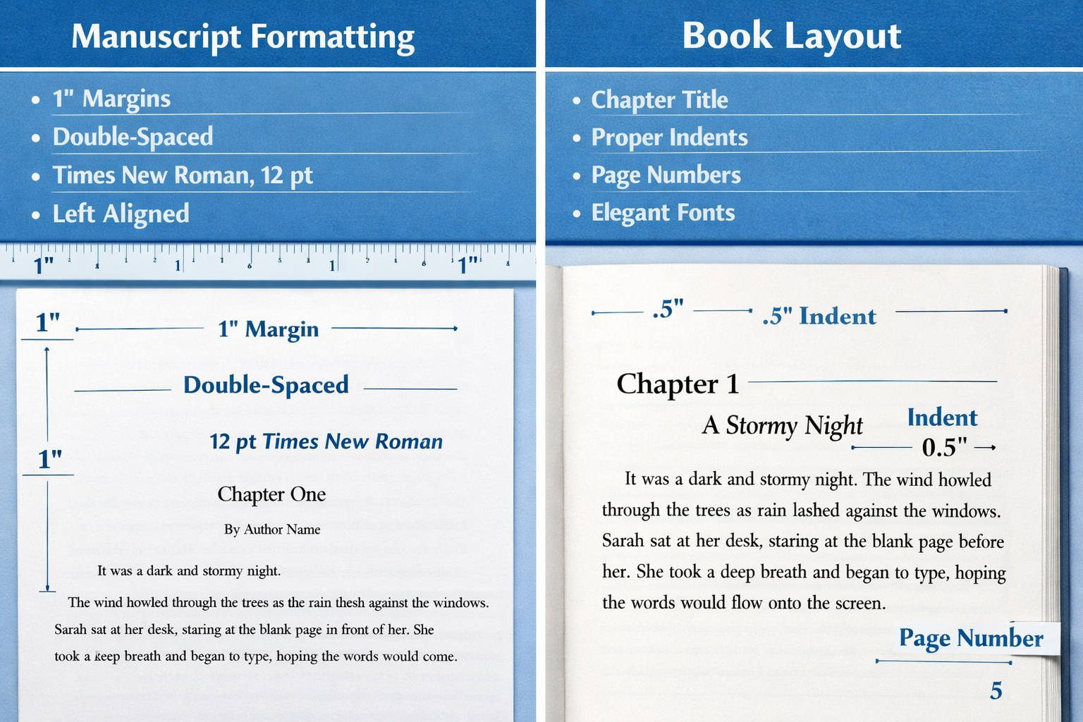 How to Write a Book Format: Complete Guide for Authors 2026