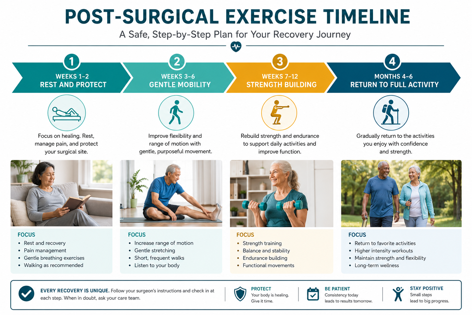Returning To Exercise After Joint Surgery: A Practical Guide