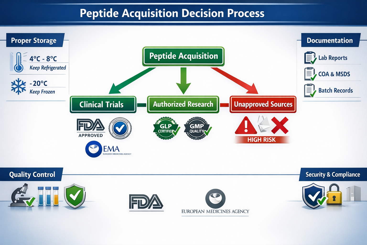 buy cagrilintide - Pure Tested Peptides | America's most trusted ...