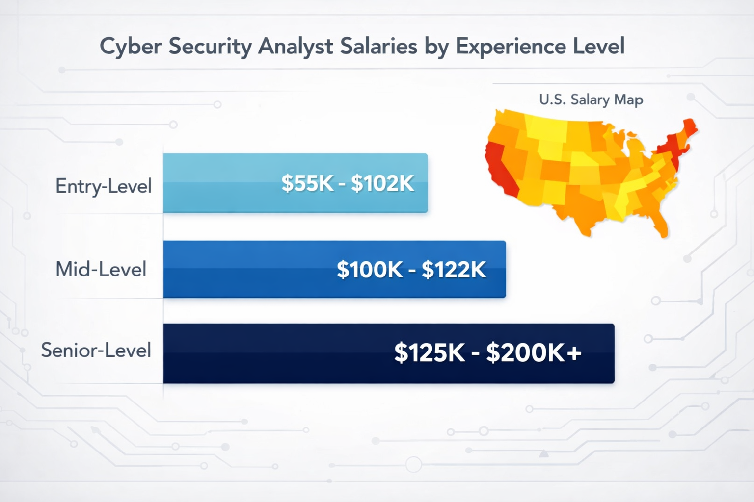 Cyber Security Analyst Salary Guide for 2026 Earnings