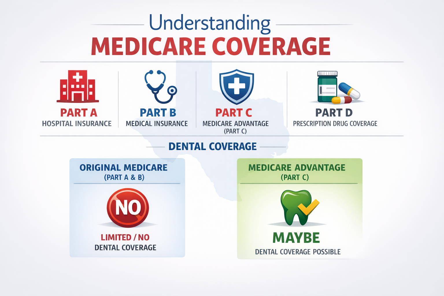 Medicare Dental Implant Coverage Texas 2026: Your Guide
