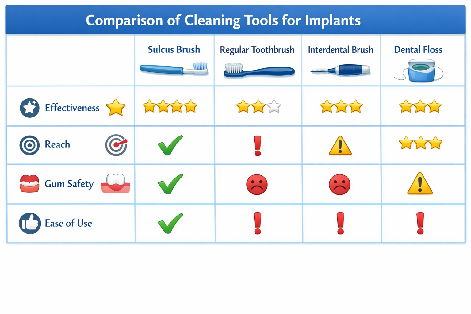 Sulcus Brush for Implants: Essential 2026 Guide