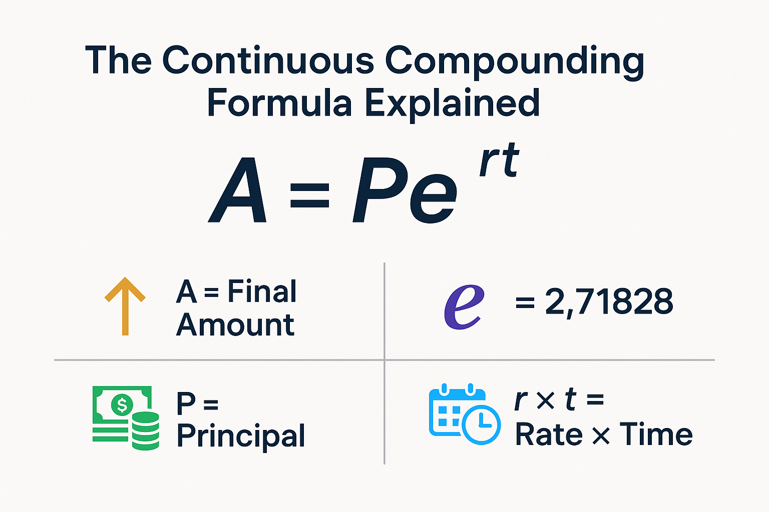Continuous Compounding Formula: Calculate Limitless Growth - The Rich ...