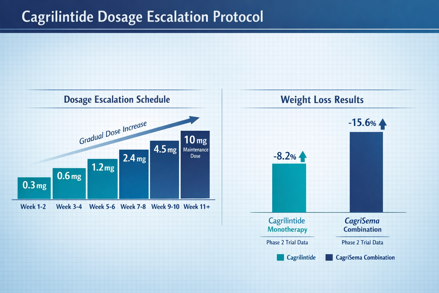 cagrilintide 10mg - Pure Tested Peptides | America's most trusted ...
