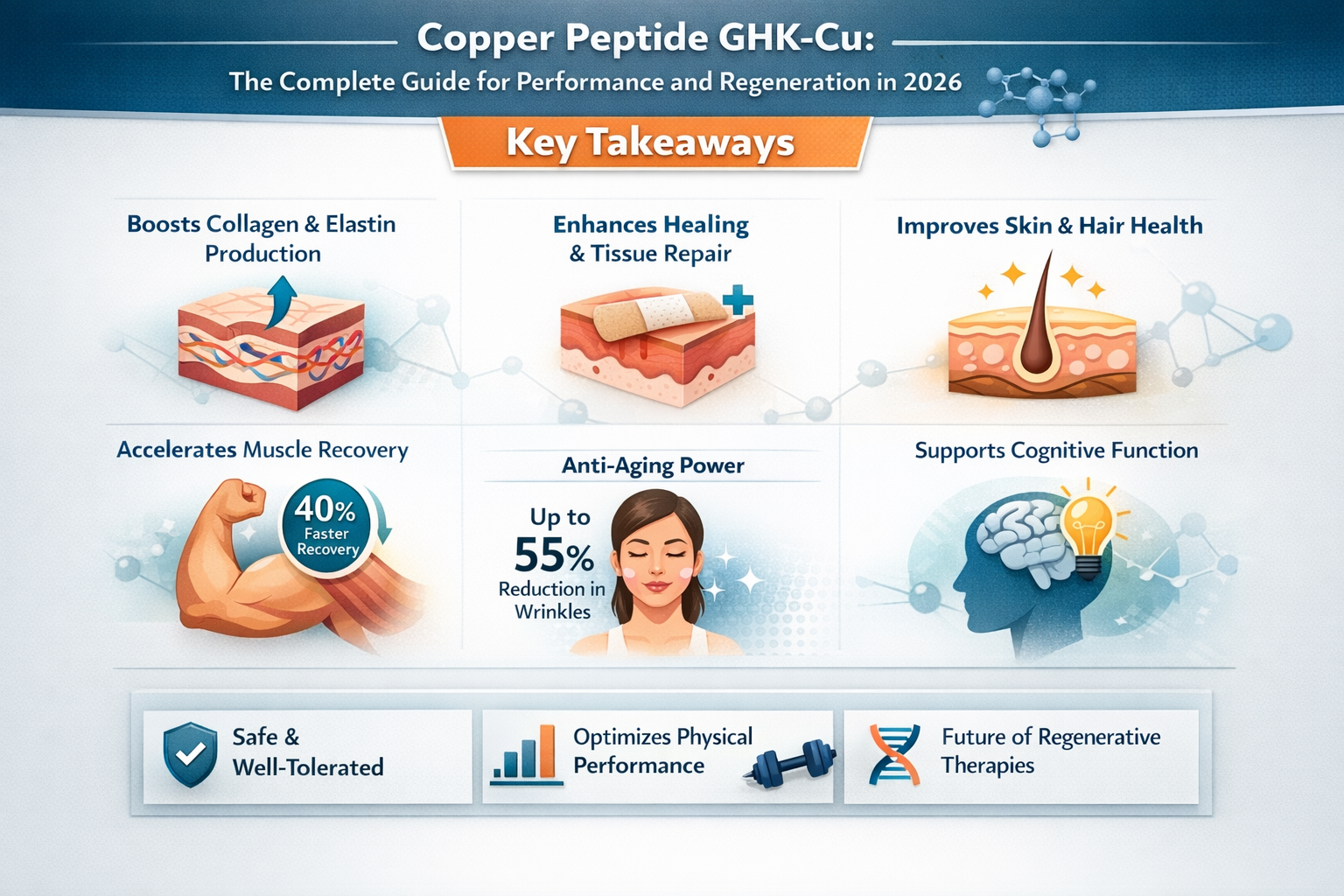 copper peptide ghk-cu - Pure Tested Peptides | America's most trusted ...