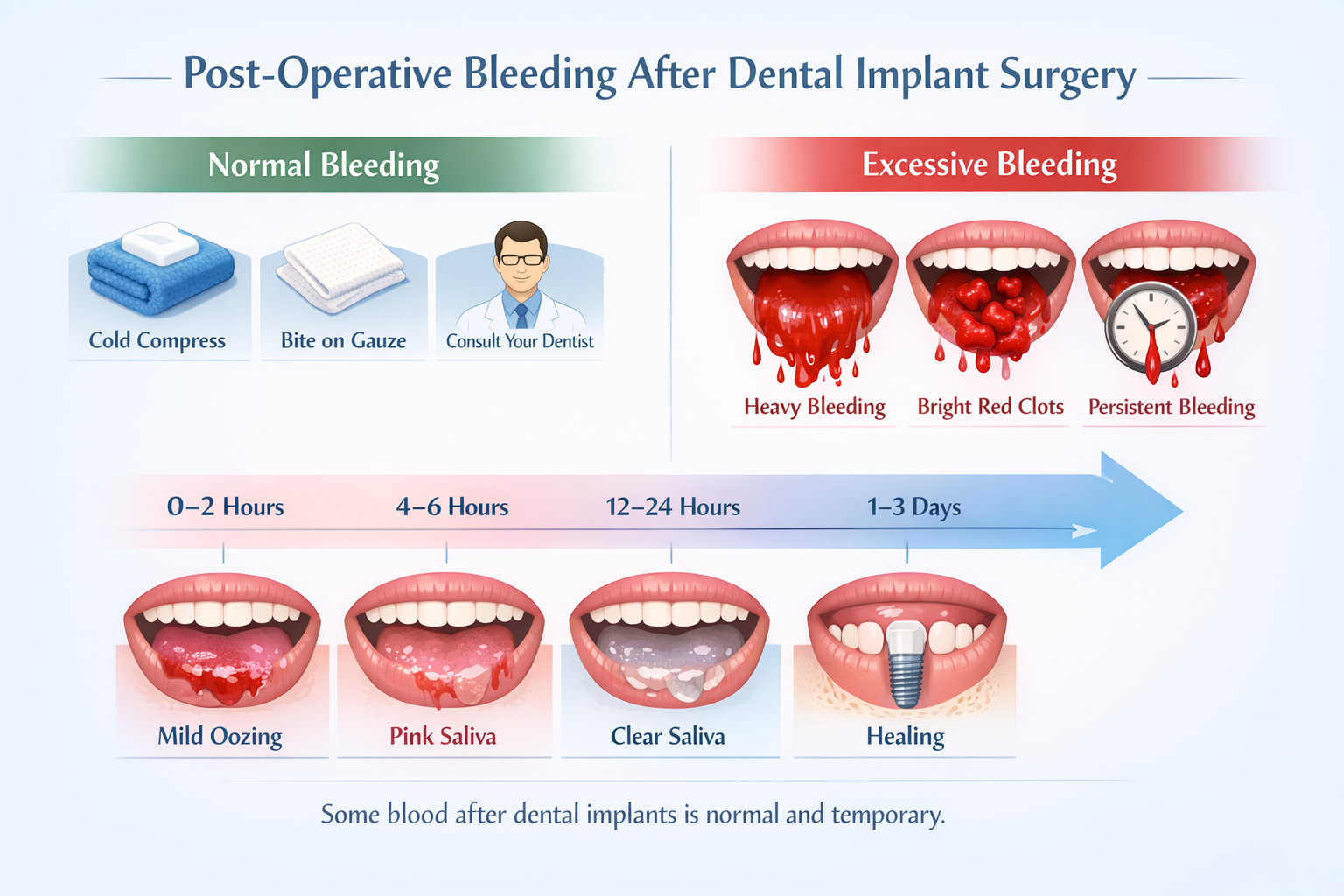 Spitting Blood After Dental Implant: Is It Normal?