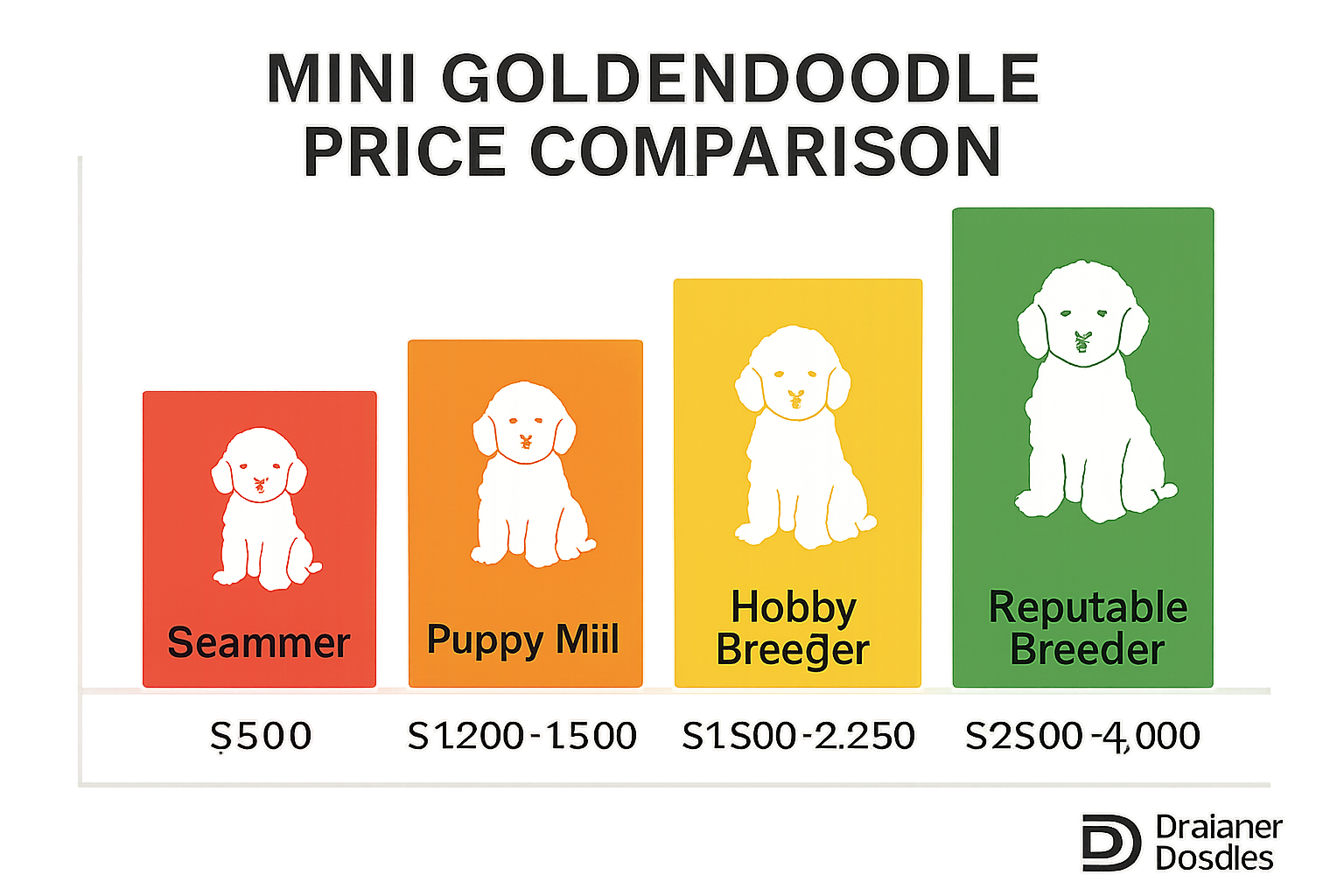 mini doodle puppies for sale - Designer Mini Golden Doodle Puppies for sale